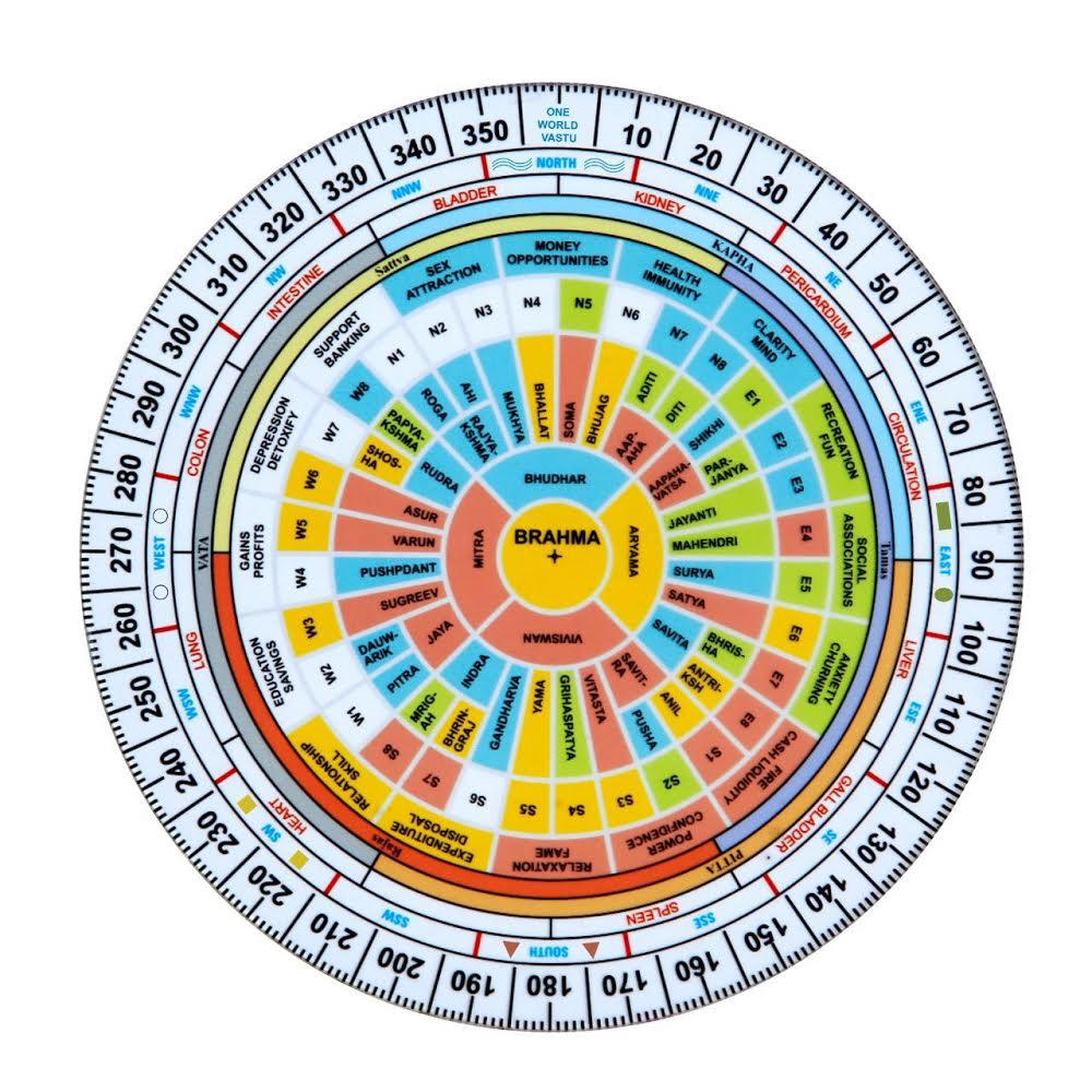 Vastu Chakra (D) For Gridding – One World Vastu